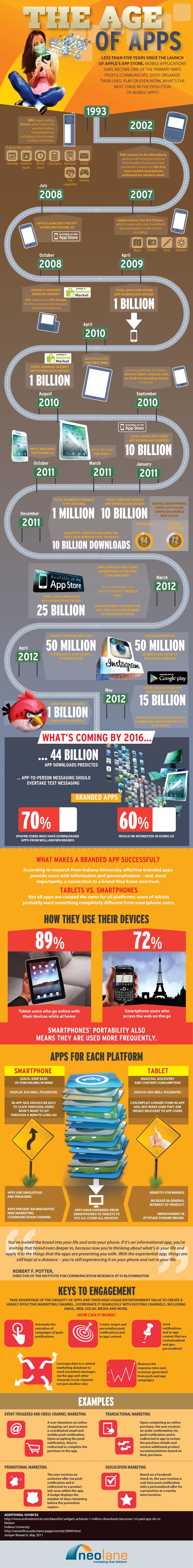 The Age of Apps: Evolution of the Mobile Application [Infographic ...