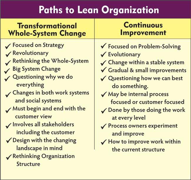 Continuous Improvement Culture Change Continuous Improvement Culture