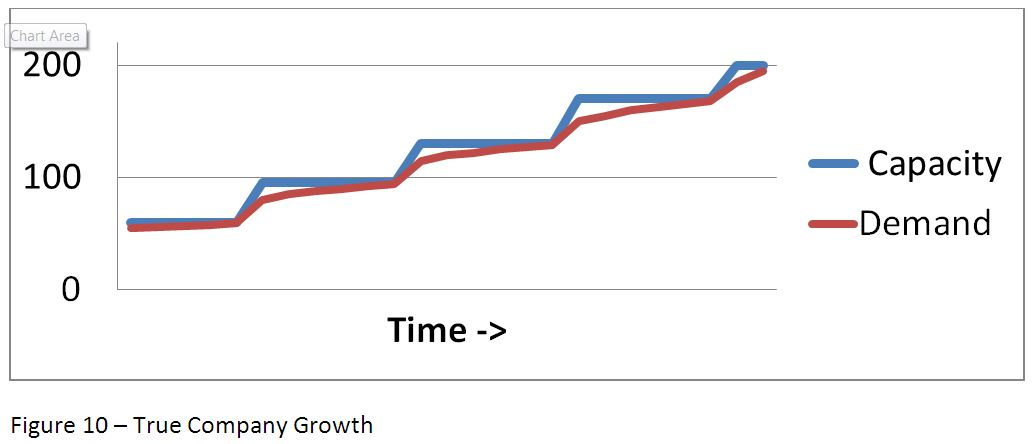 Understanding the Demand/Capacity Curve | IndustryWeek