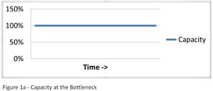 Understanding the Demand/Capacity Curve | IndustryWeek