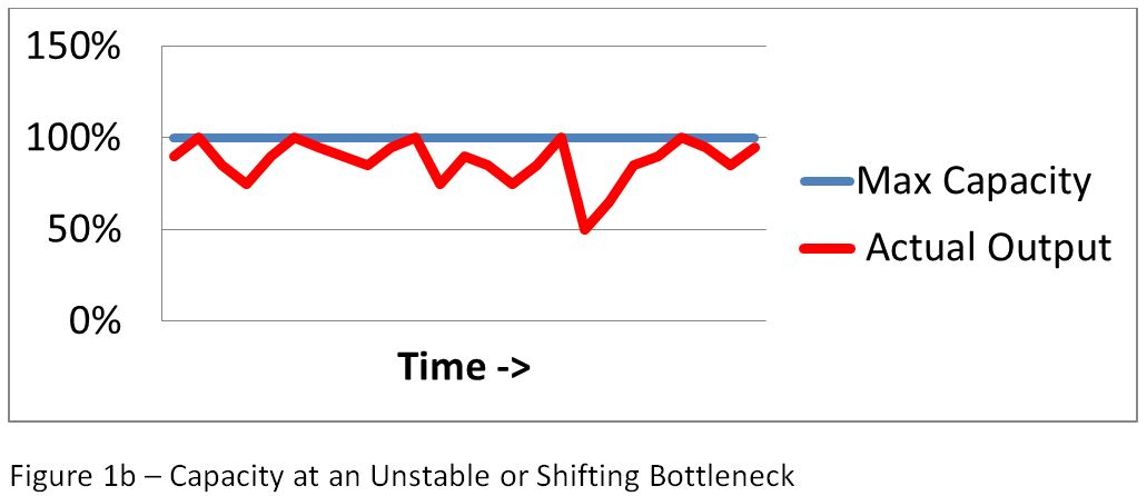 Understanding the Demand/Capacity Curve | IndustryWeek