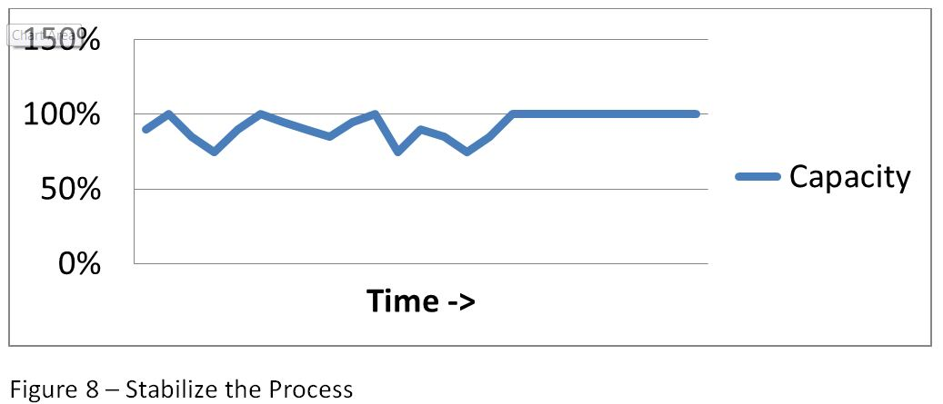 Understanding the Demand/Capacity Curve | IndustryWeek