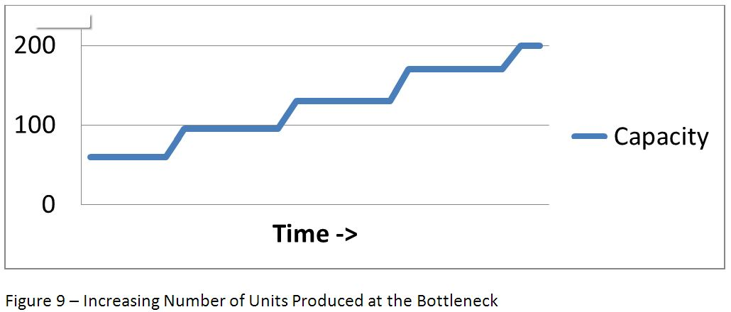Understanding the Demand/Capacity Curve | IndustryWeek