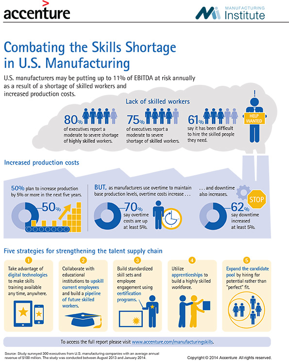 Combating the Manufacturing Skills Shortage [INFOGRAPHIC] | IndustryWeek