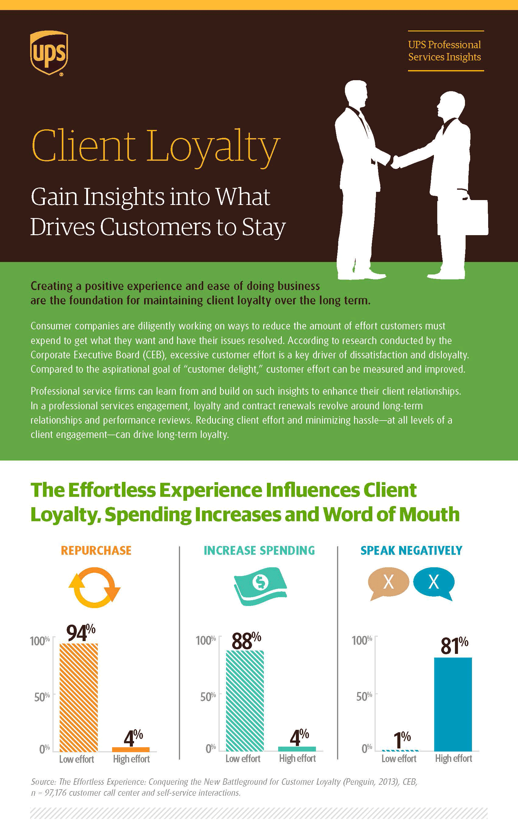 Client Loyalty: Gain Insights into What Drives Customers to Stay ...
