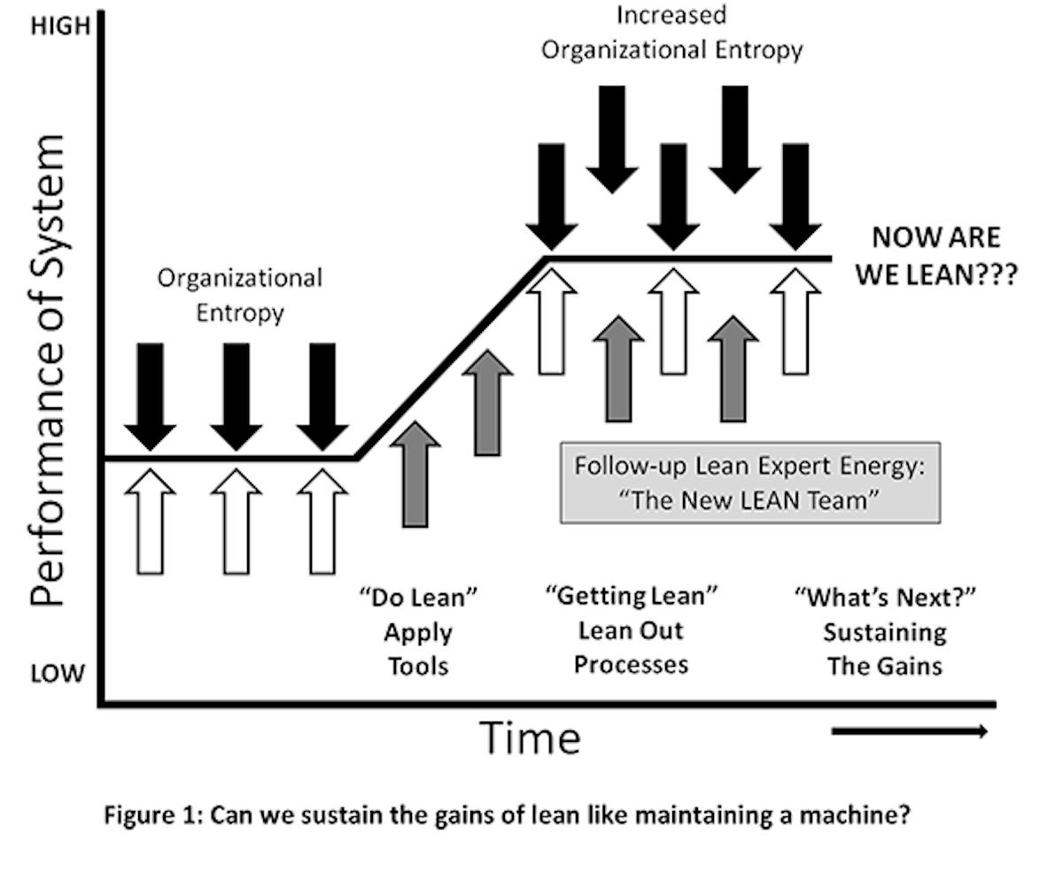 Change Management and Lean Transformation | IndustryWeek