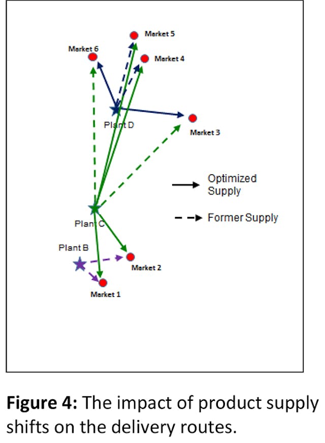 Demystifying Linear Optimization: Squeeze Out Higher Profits Without ...