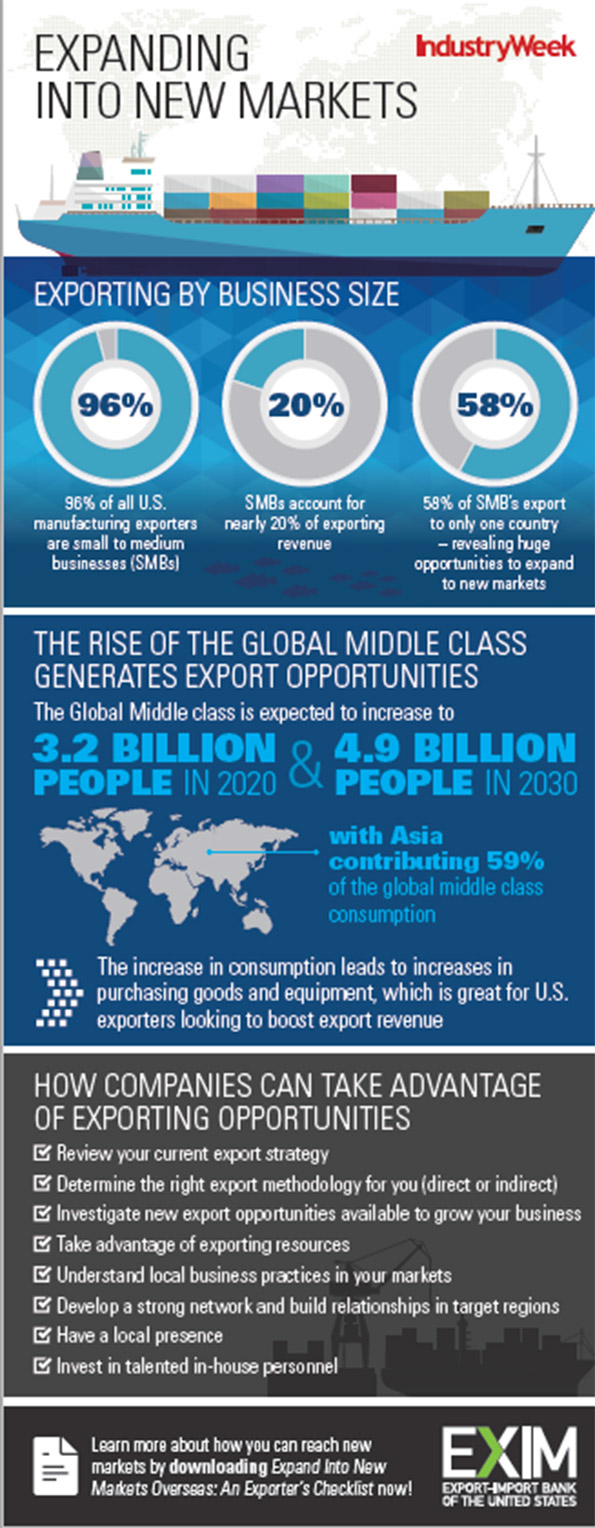 Expand Into New Markets Infographic | IndustryWeek