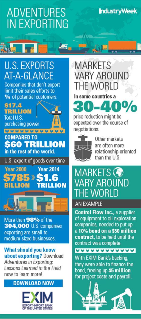 Adventures in Exporting Infographic | IndustryWeek