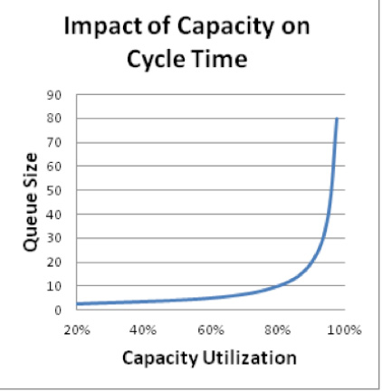 How Pipeline Bandwidth Management Speeds Innovation