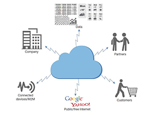 Cloud Evolves From Point Solution To Strategic Enabler Of The New ...