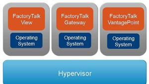How Virtualization Rocks Your World | IndustryWeek