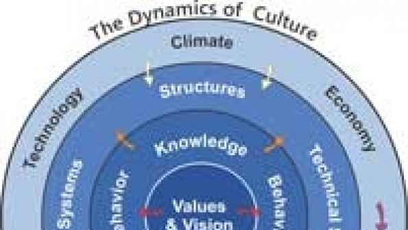 Lean Culture and Continuous Improvement Require Enabling Structures ...