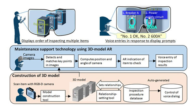 Five Ways AR Apps Will Enhance Industrial Work in Next Five Years ...