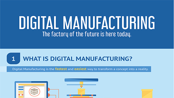 Digital Manufacturing -- The Factory of the Future is Here Today ...