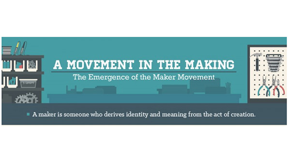 The Maker Movement Moves Forward | IndustryWeek