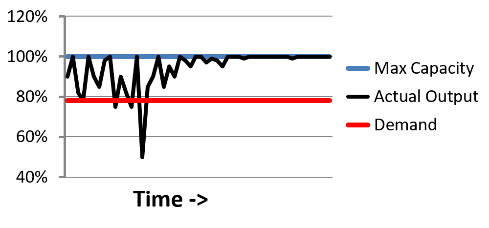 The Constant Battle between Sales and Manufacturing: Demand vs ...