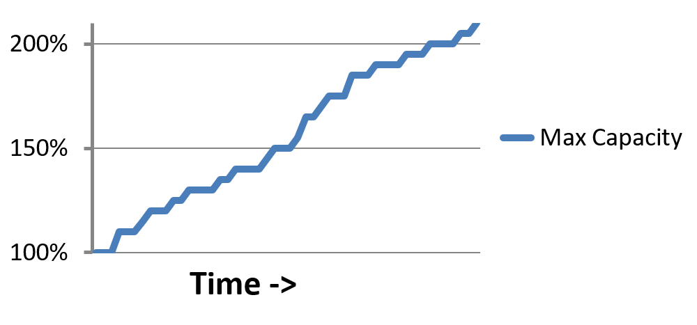 The Constant Battle between Sales and Manufacturing: Demand vs ...
