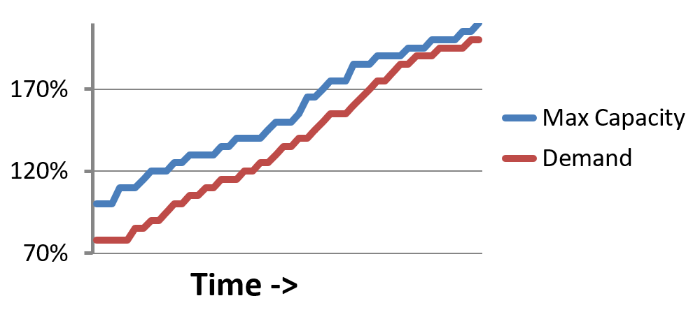 The Constant Battle between Sales and Manufacturing: Demand vs ...