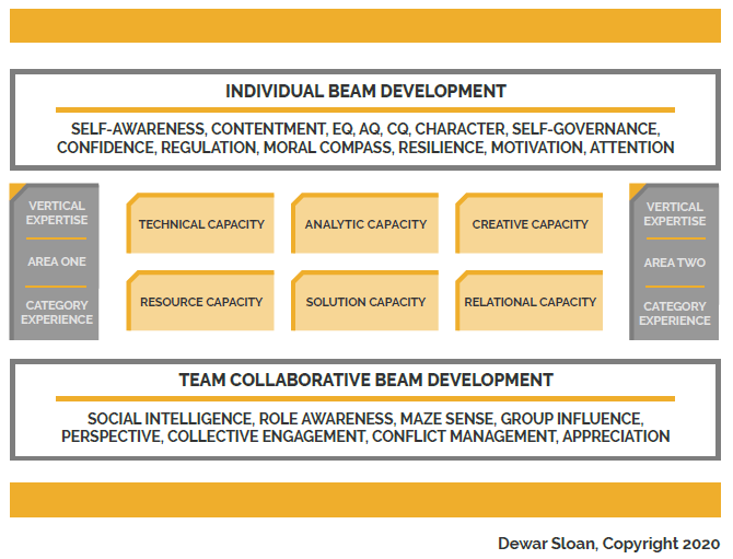 Better Teamwork through ‘Talent Blocks’ | IndustryWeek