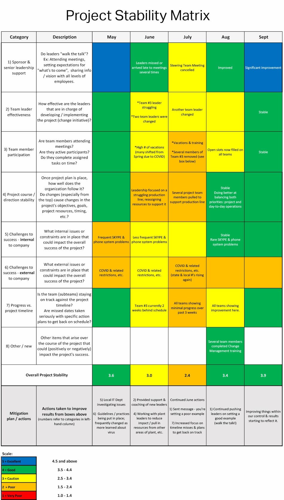 Project Stability Matrix | IndustryWeek