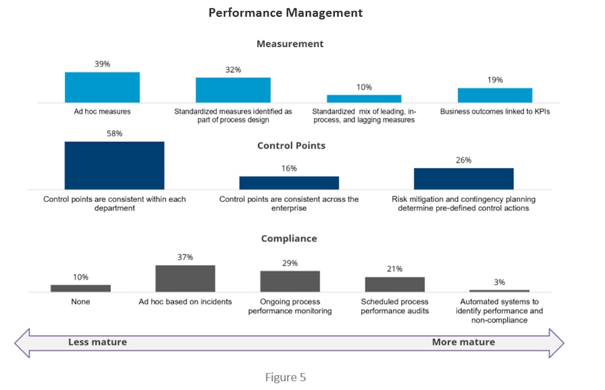 Process Management Programs in Manufacturing: Strengths and Weaknesses ...