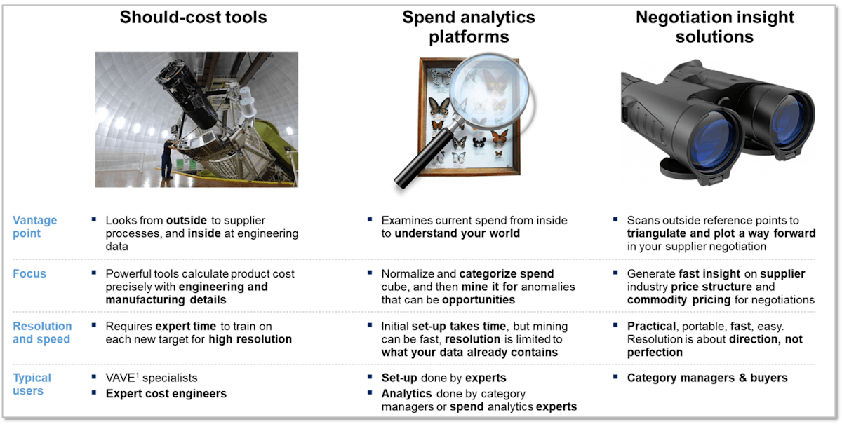 A Cheat Sheet for Procurement Savings | IndustryWeek
