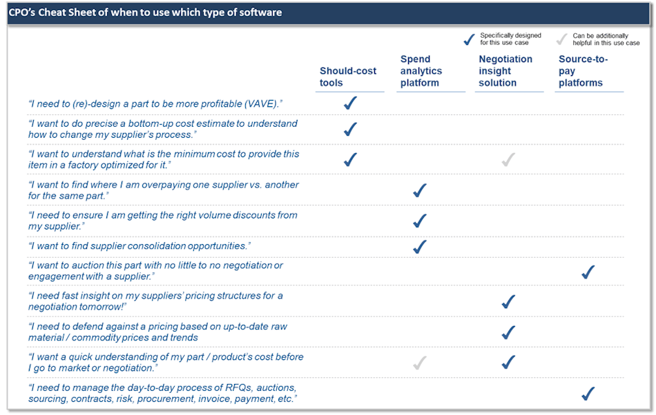 A Cheat Sheet for Procurement Savings | IndustryWeek