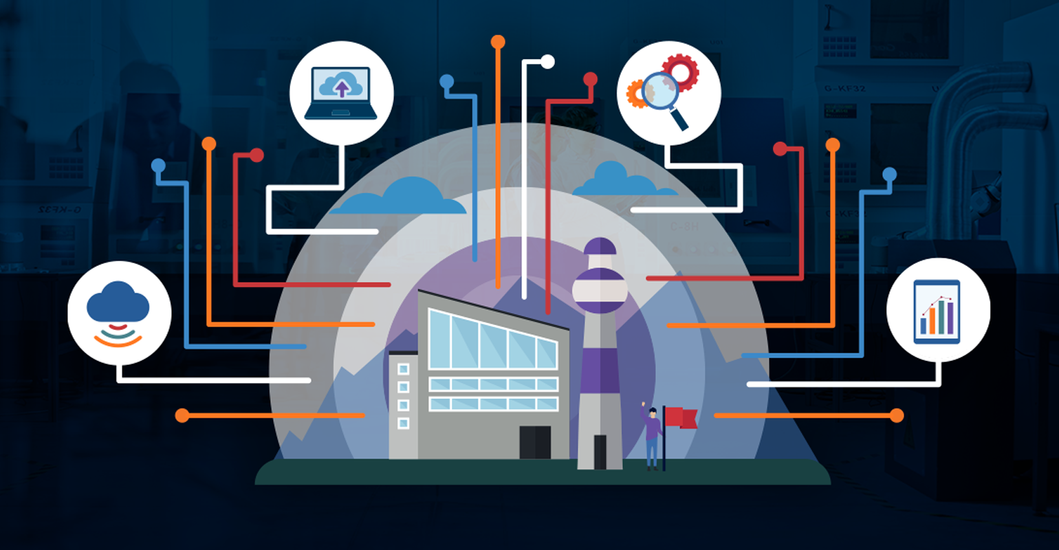 Digital Transformation Acceleration | IndustryWeek