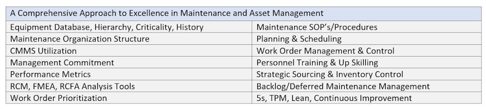Planned, Reactive, Predictive: What’s the Right Maintenance Mix ...