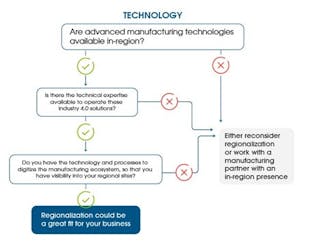 A Nearshoring Checklist: 4 Prerequisites for Success | IndustryWeek