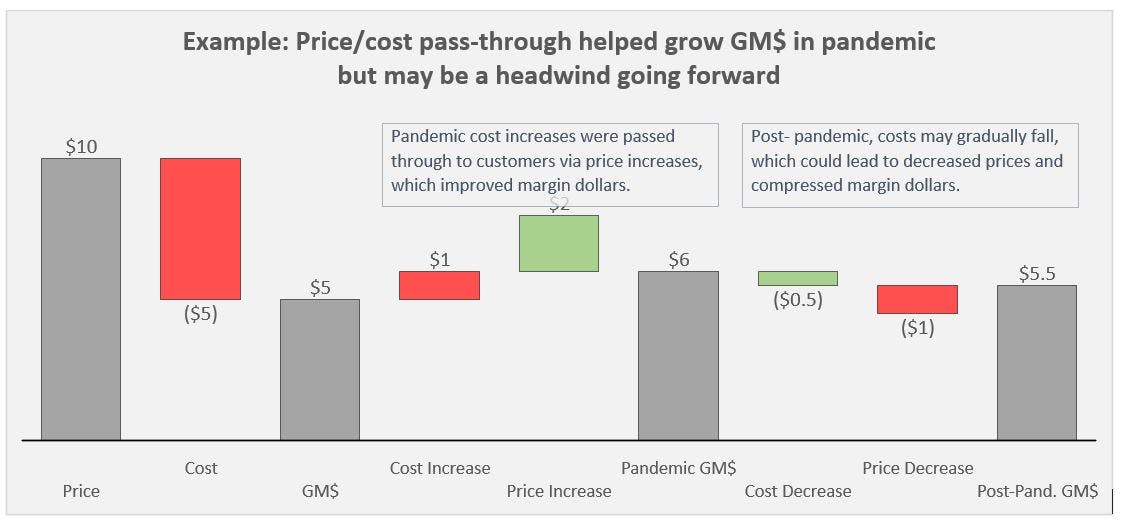 What Does a Lower PPI Mean for Pricing? | IndustryWeek