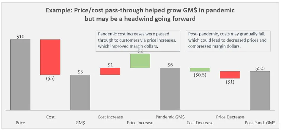 What Does a Lower PPI Mean for Pricing? | IndustryWeek