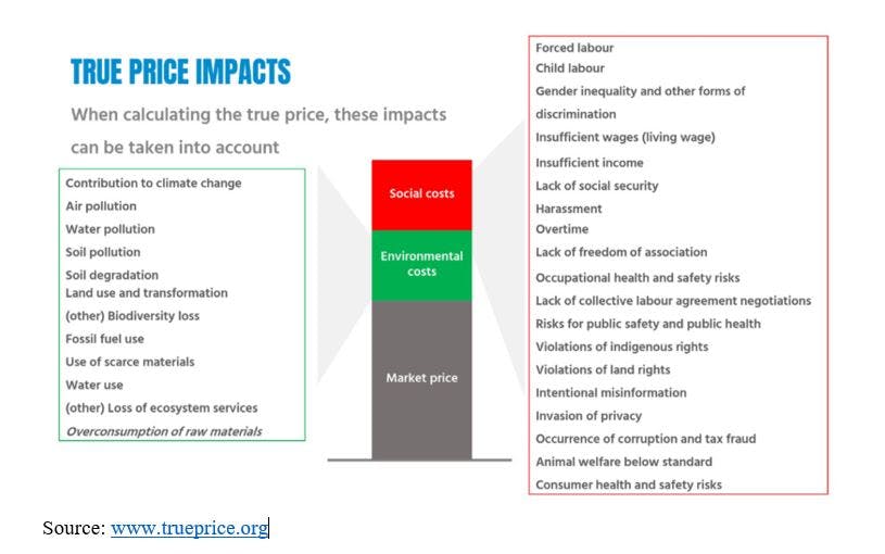 True Pricing: Should Manufacturers Embrace It? | IndustryWeek