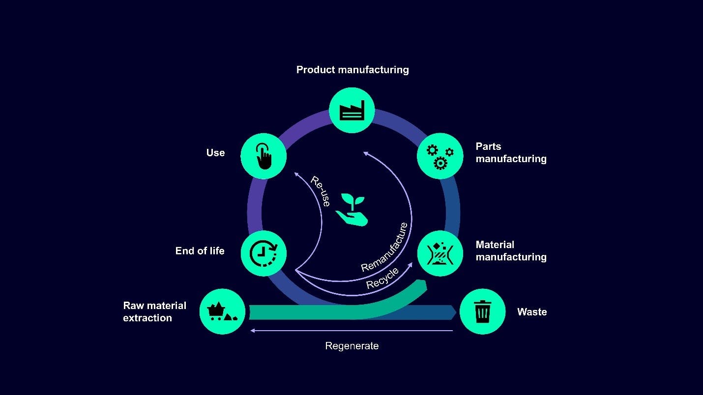 5 Steps for Building Sustainability Into Product Design | IndustryWeek