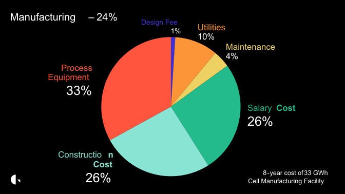 Four Steps to Supercharging Sustainable Battery Manufacturing ...