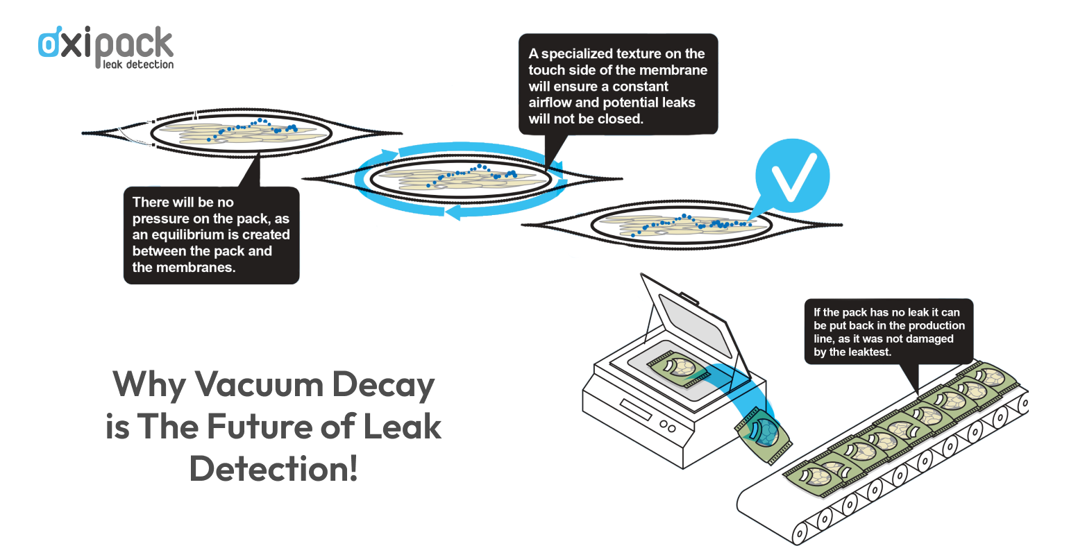 The Time is Now to Switch to Vacuum Decay Testing | IndustryWeek