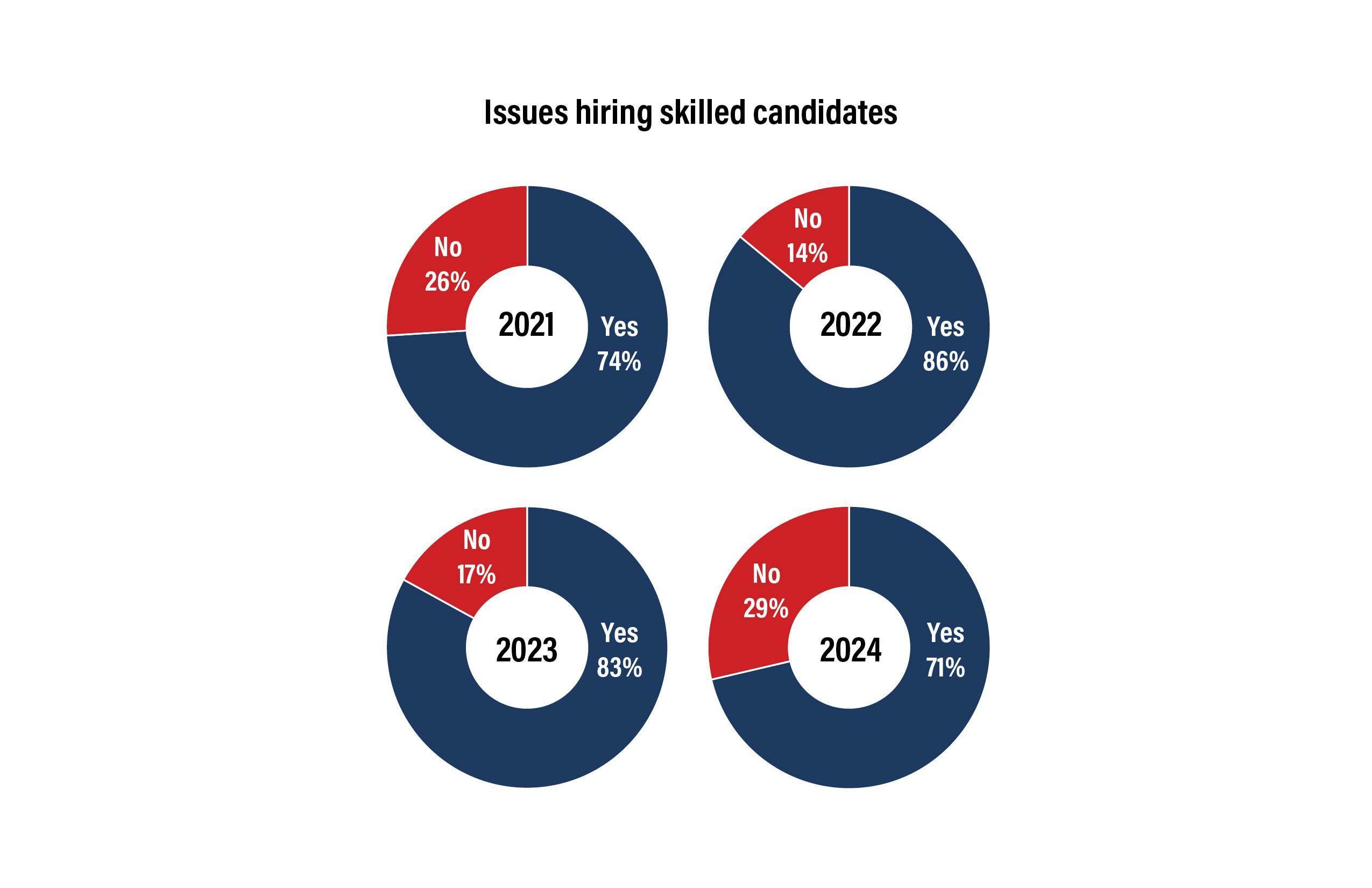 Manufacturing Salaries Plunged in 2024, and Why That’s Great News ...