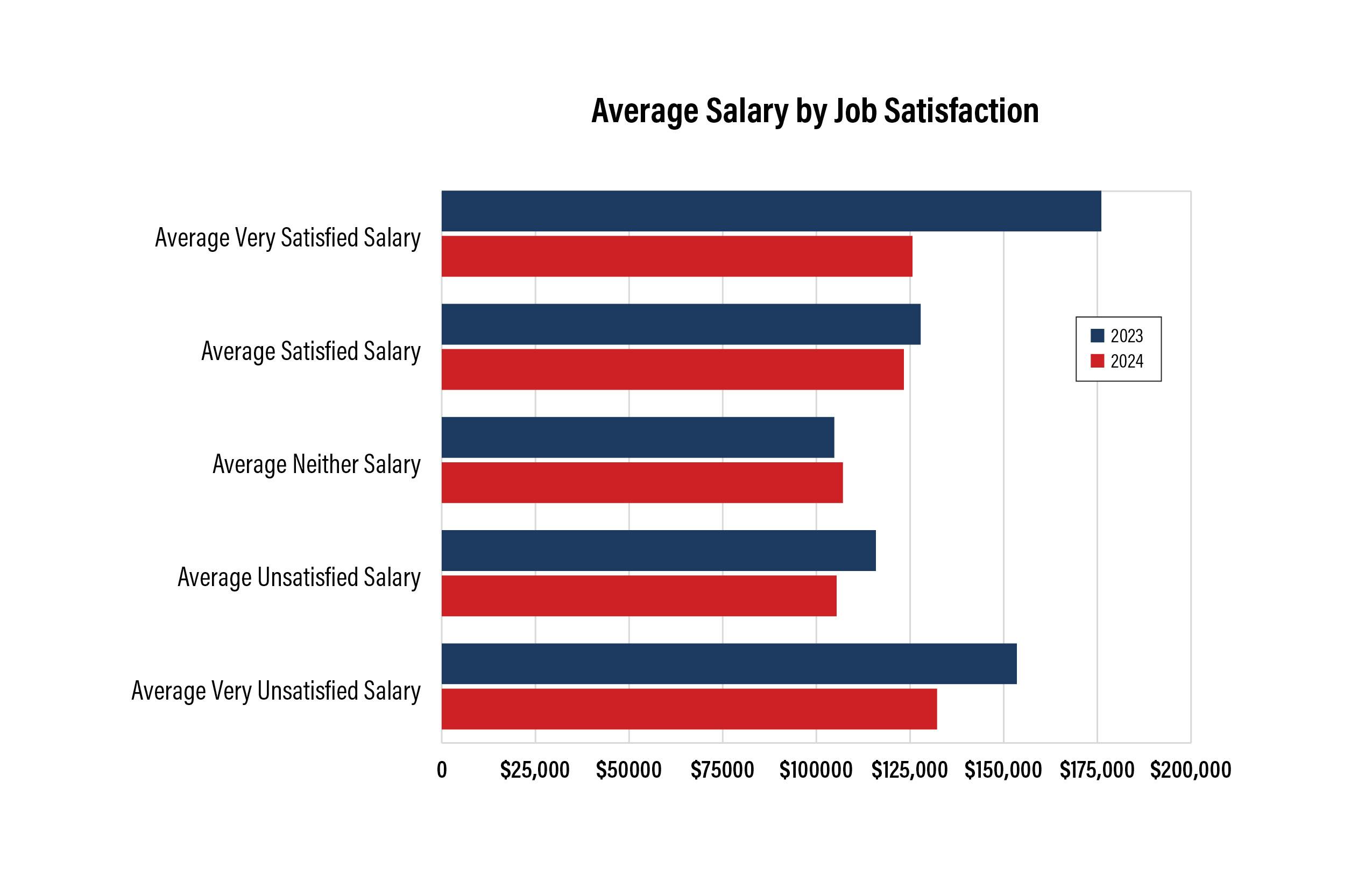 Manufacturing Salaries Plunged in 2024, and Why That’s Great News ...