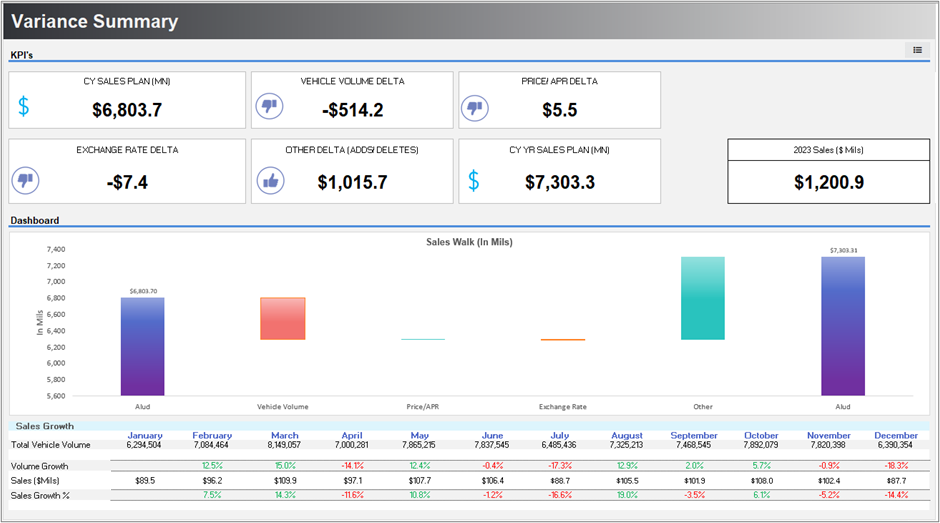 Strategizing the 'What Ifs': Scenario Modeling in 2025 | IndustryWeek